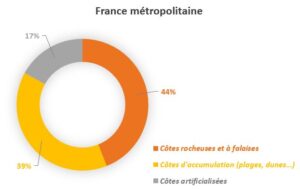 Types de côtes sur le littoral manchois | Littoral